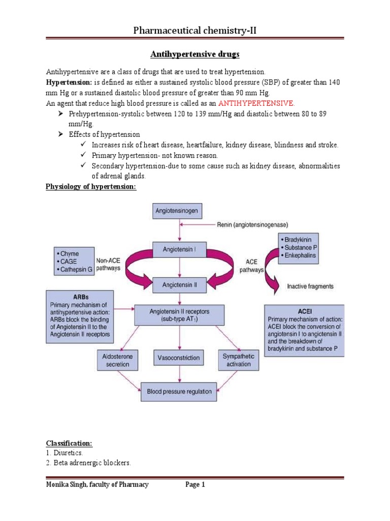 Antihypertensive Drug | PDF | Angiotensin | Hypertension