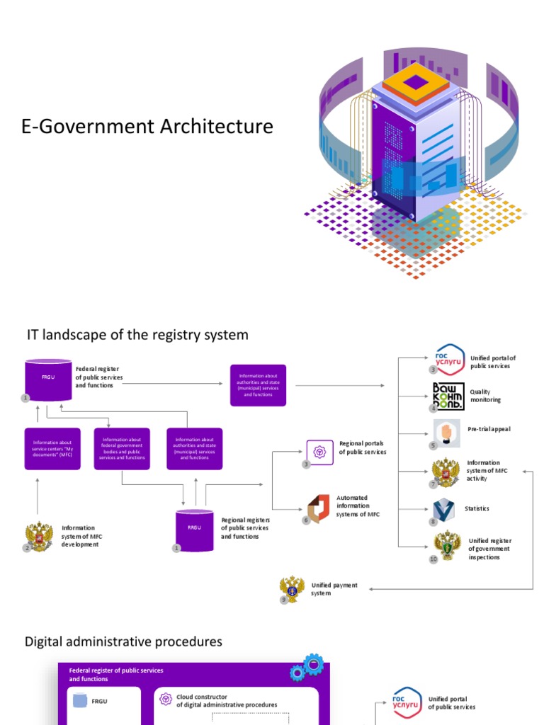 E-Government Architecture | PDF | Databases | Cloud Computing