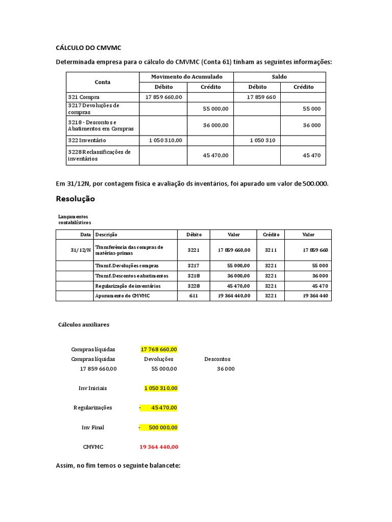 Cálculo do Custo das Mercadorias Vendidas e das Matérias Consumidas ...