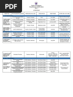 PROJECT WATCH Action Plan. 1 | PDF | Behavior Modification | Learning