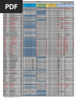 Transpo Schedule Form | PDF