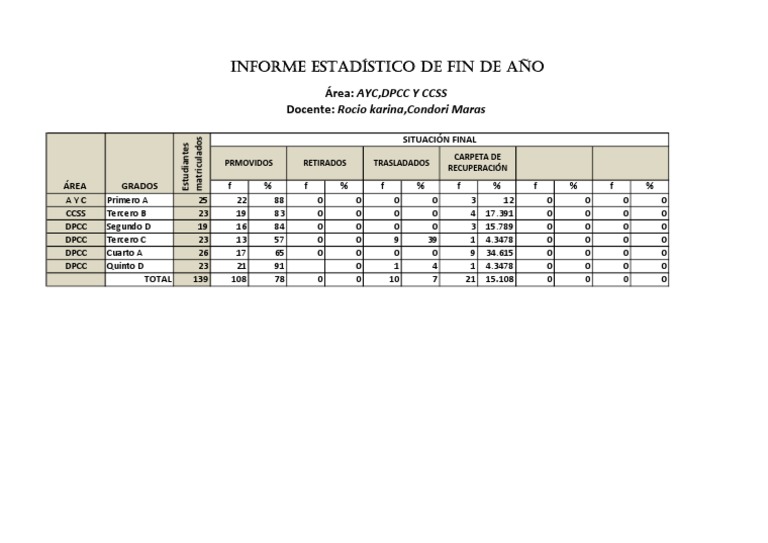 Informe Estadistico | PDF