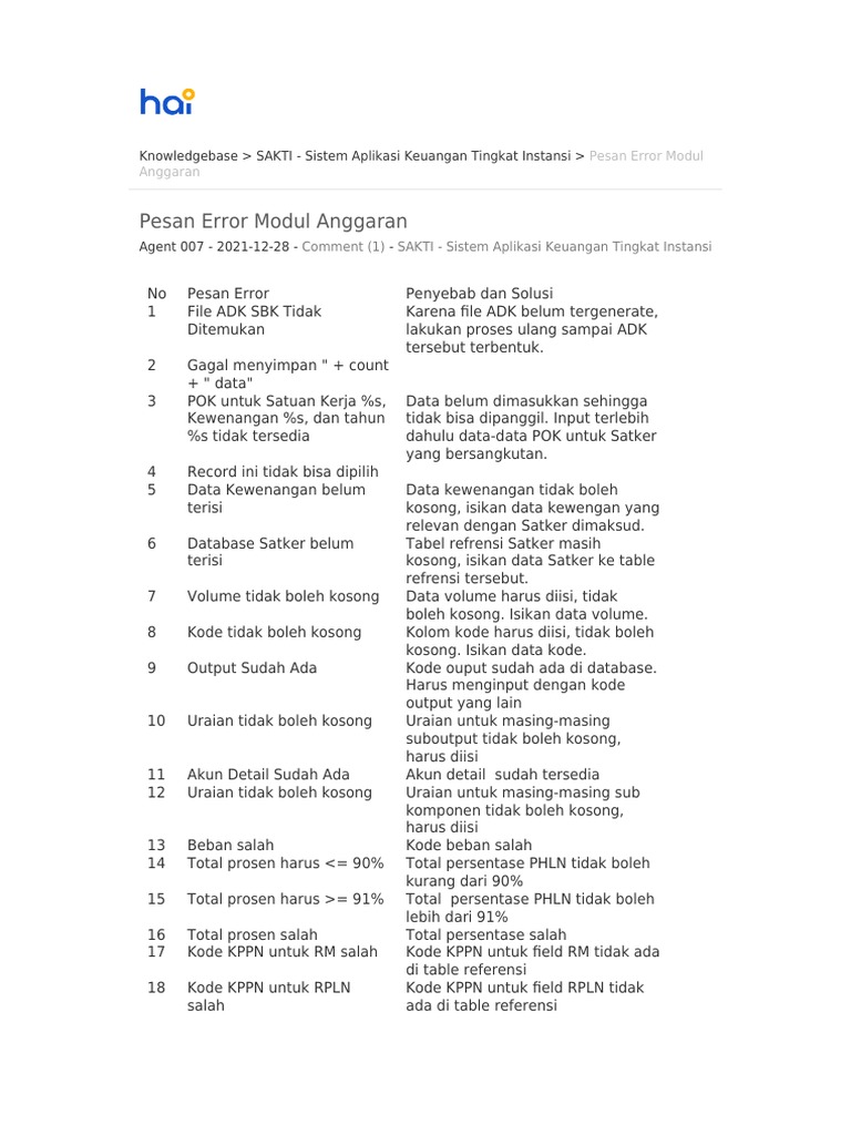 Pesan Error Modul Anggaran | PDF