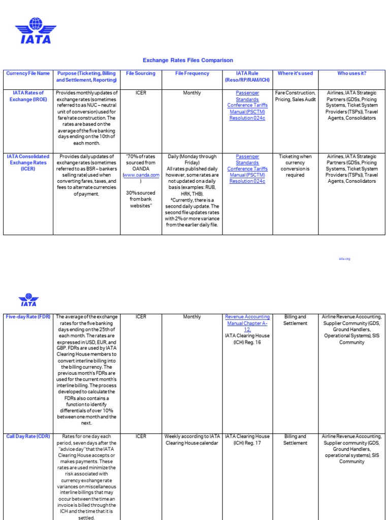 Exchange Rates Files Comparison: Passenger Standards Conference Tariffs ...