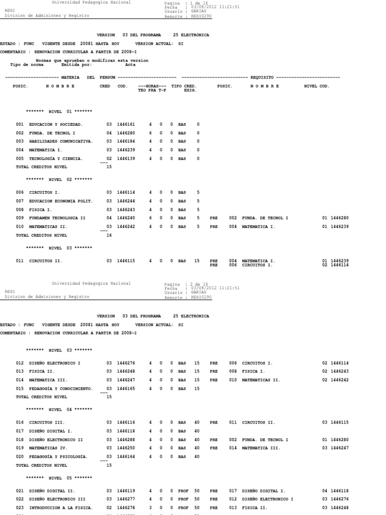 Creditos Electronica UPN | PDF | Cognición