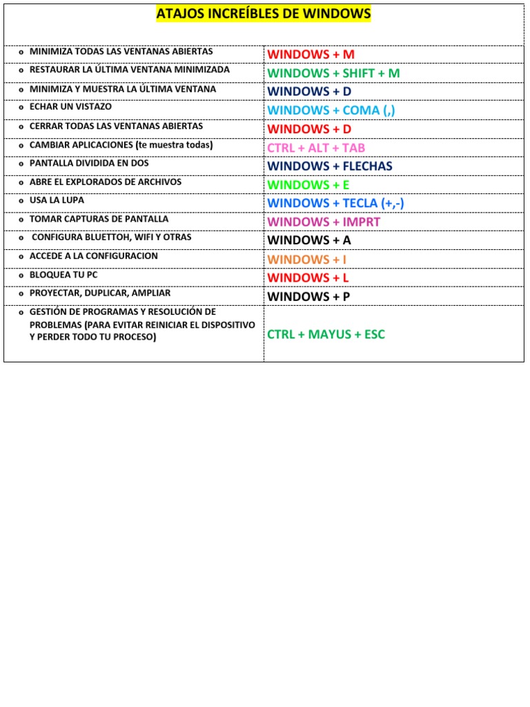Atajos Increíbles De Windows Pdf Ventana Informática Microsoft