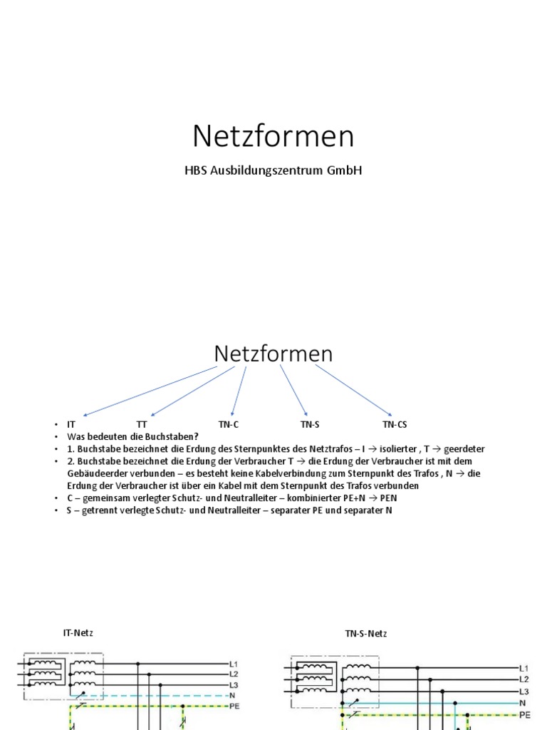 Netzformen | PDF