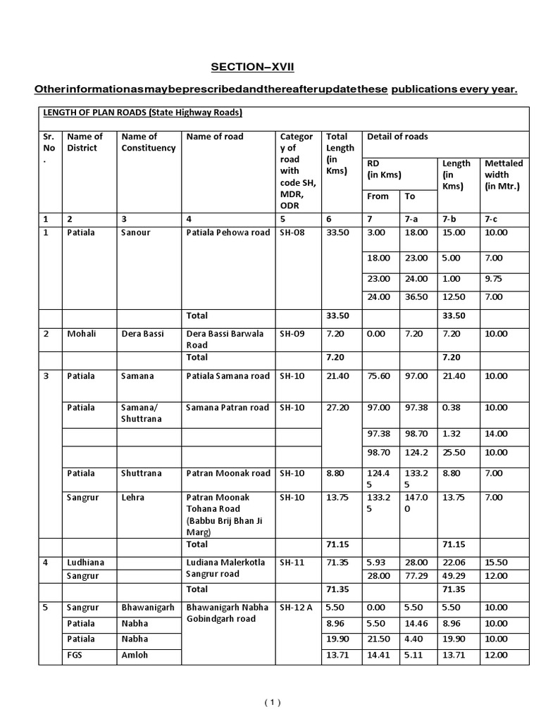 PWD Road Description | PDF | Transport Infrastructure | Road Infrastructure