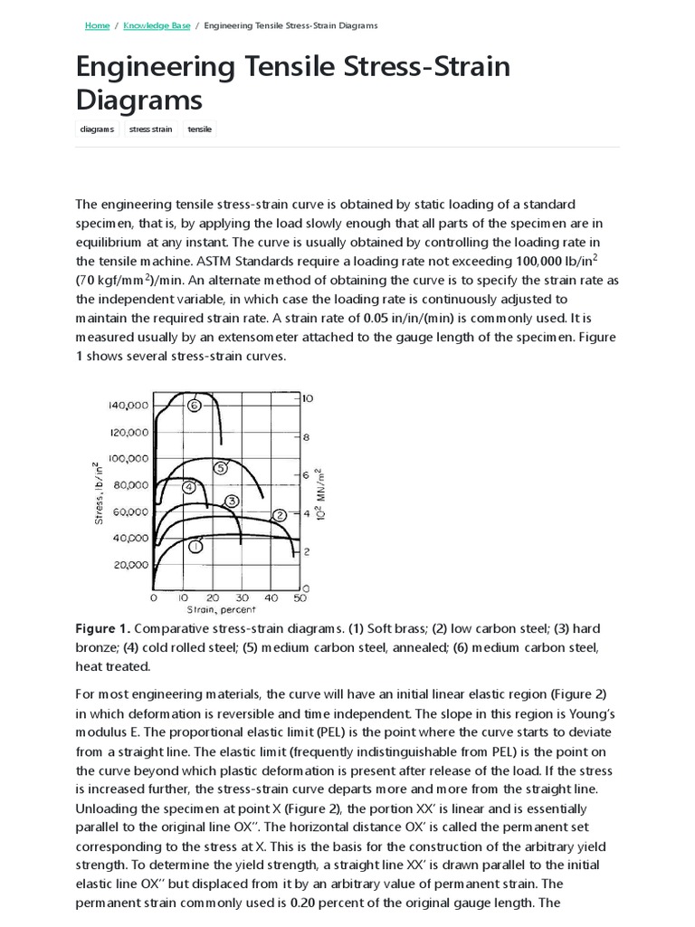 Engineering Tensile Stress Strain Diagrams | PDF | Deformation ...