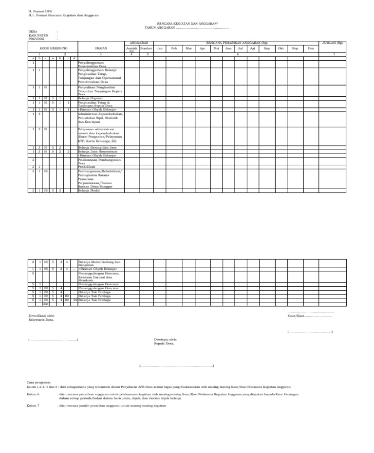 Format DPA Rencana Kegiatan Dan Anggaran | PDF