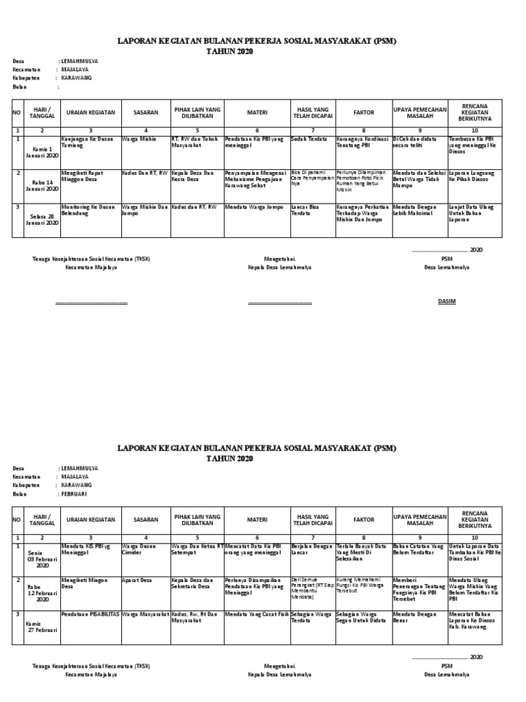 Laporan Bulanan PSM Maret | PDF