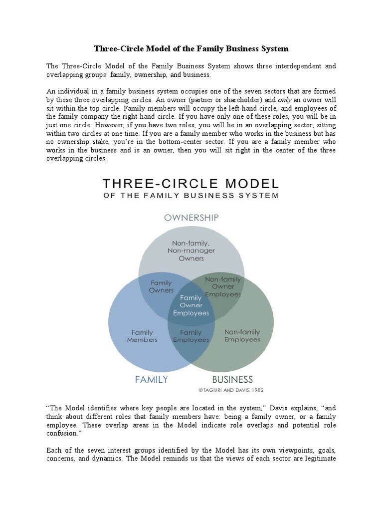Three Circle Family Model | PDF | Ownership | Policy
