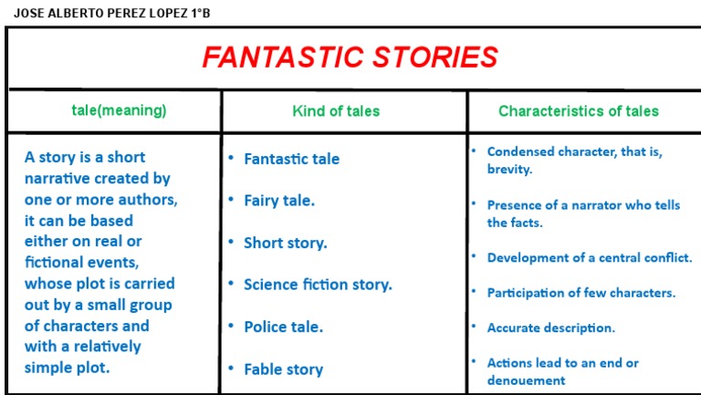 Fantastic Stories: - Fantastic Tale - Fairy Tale. - Short Story ...