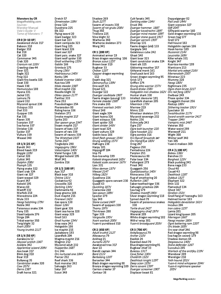 Sources: Monster Manual Volo's Guide: V Tome of Monsters: T | PDF ...