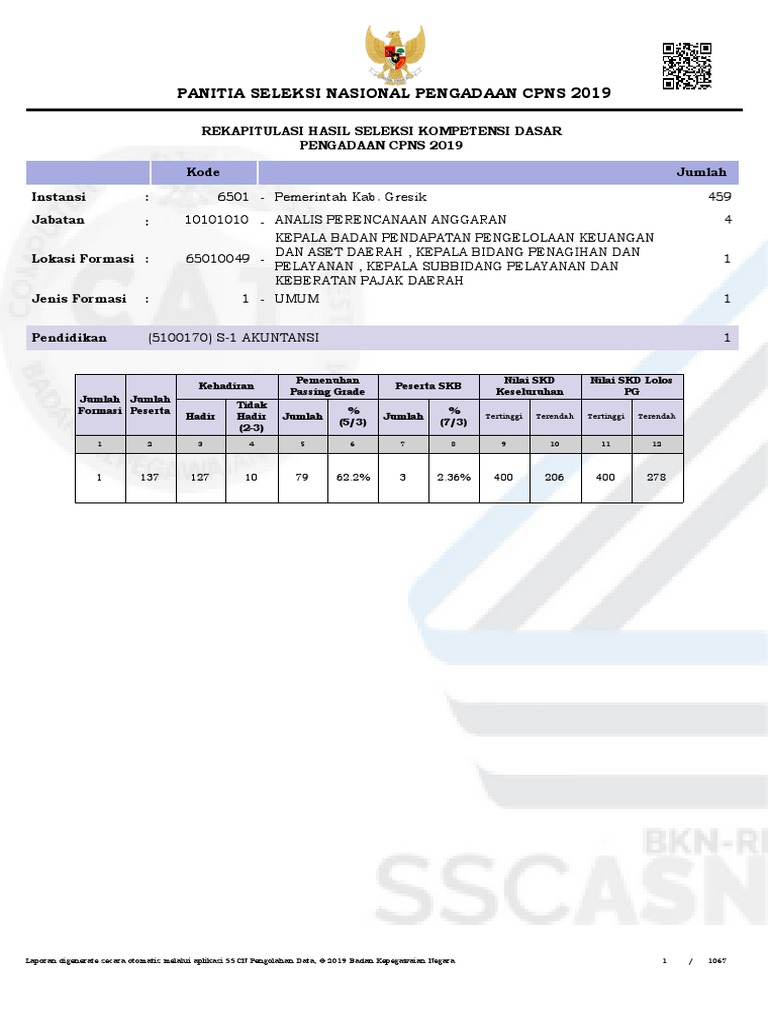 Hasil Peringkat SKD Keseluruhan Cpns Formasi TH 2019 Kab. Gresik | PDF