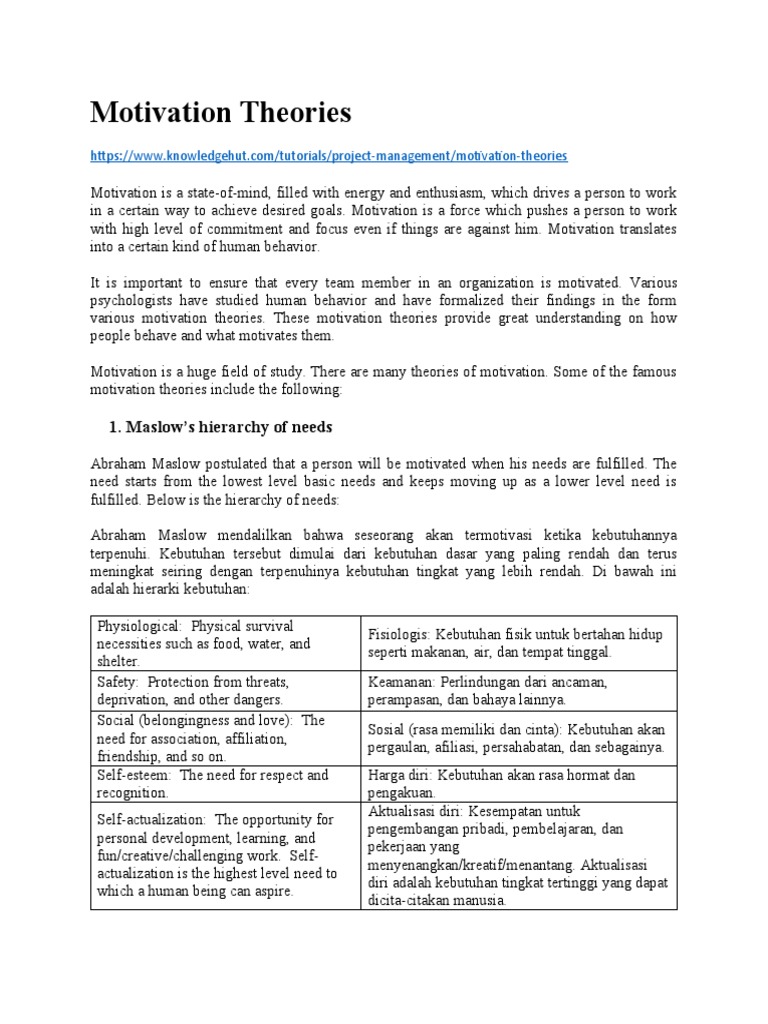 PMP - PMI - Motivation Theories | PDF | Motivation | Motivational