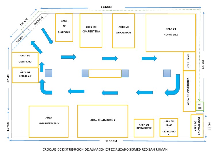 Croquis Interno de Almacen Especializado Sismed Red San Roman | PDF ...