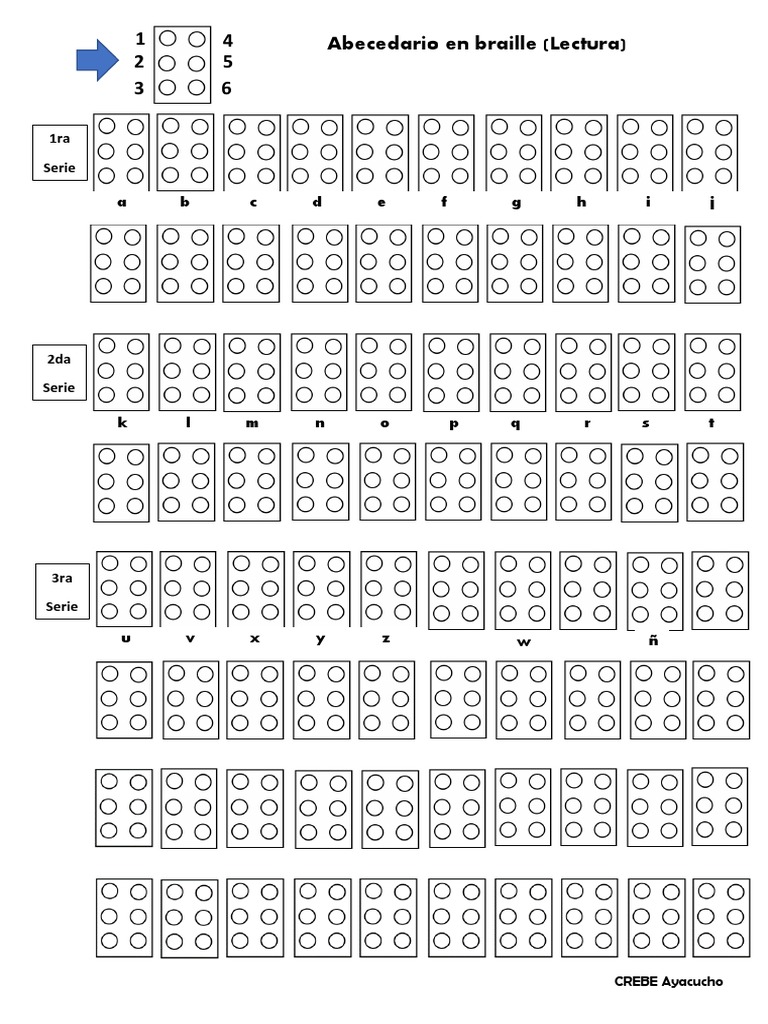 Formatos en Braille - Lista de Materiales CREBE Ayacucho Olga M ...