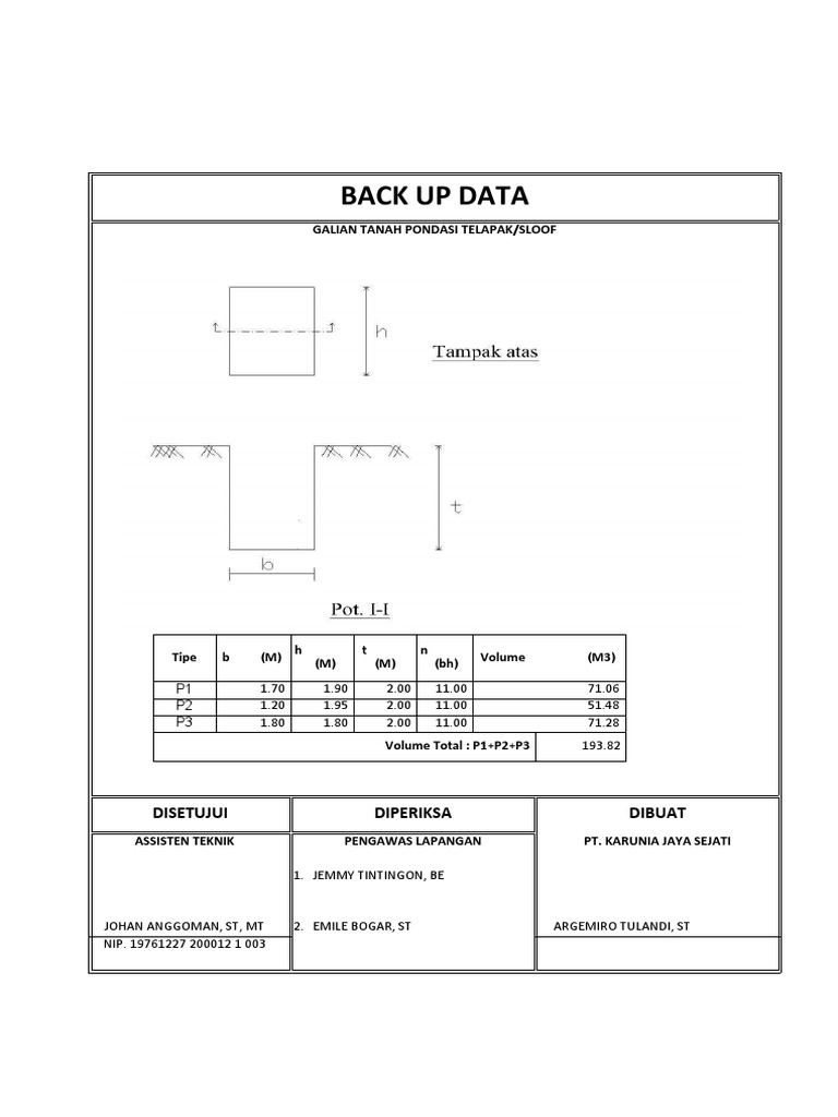Data Proyek Backup | PDF
