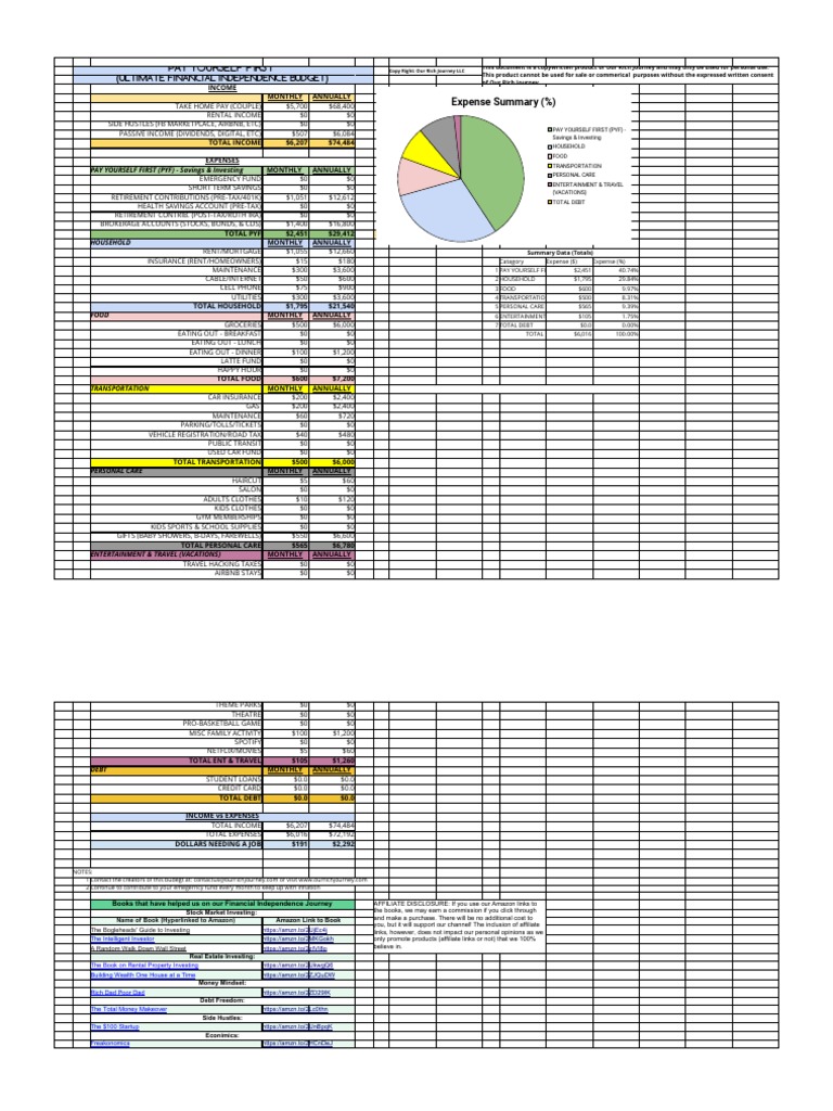 Ultimate Financial Independence Budget | PDF | Investing | 401(K)