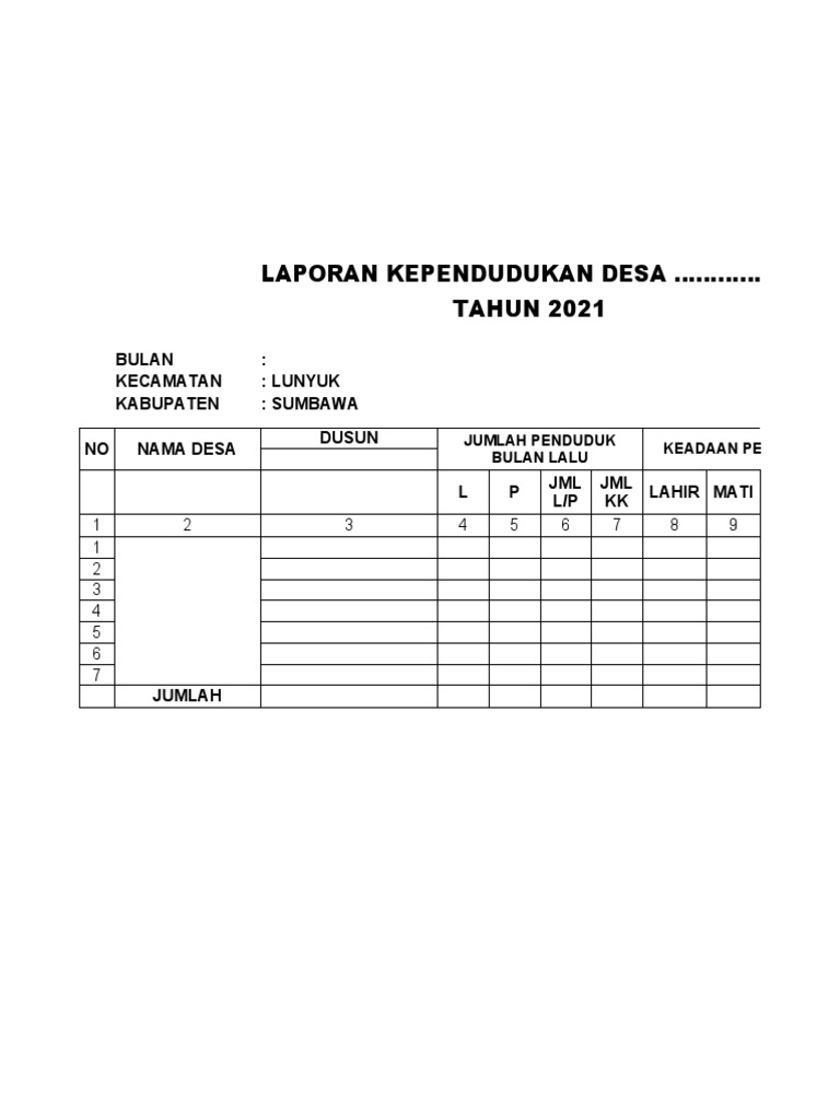 Laporan Data Penduduk Desa 2021 | PDF