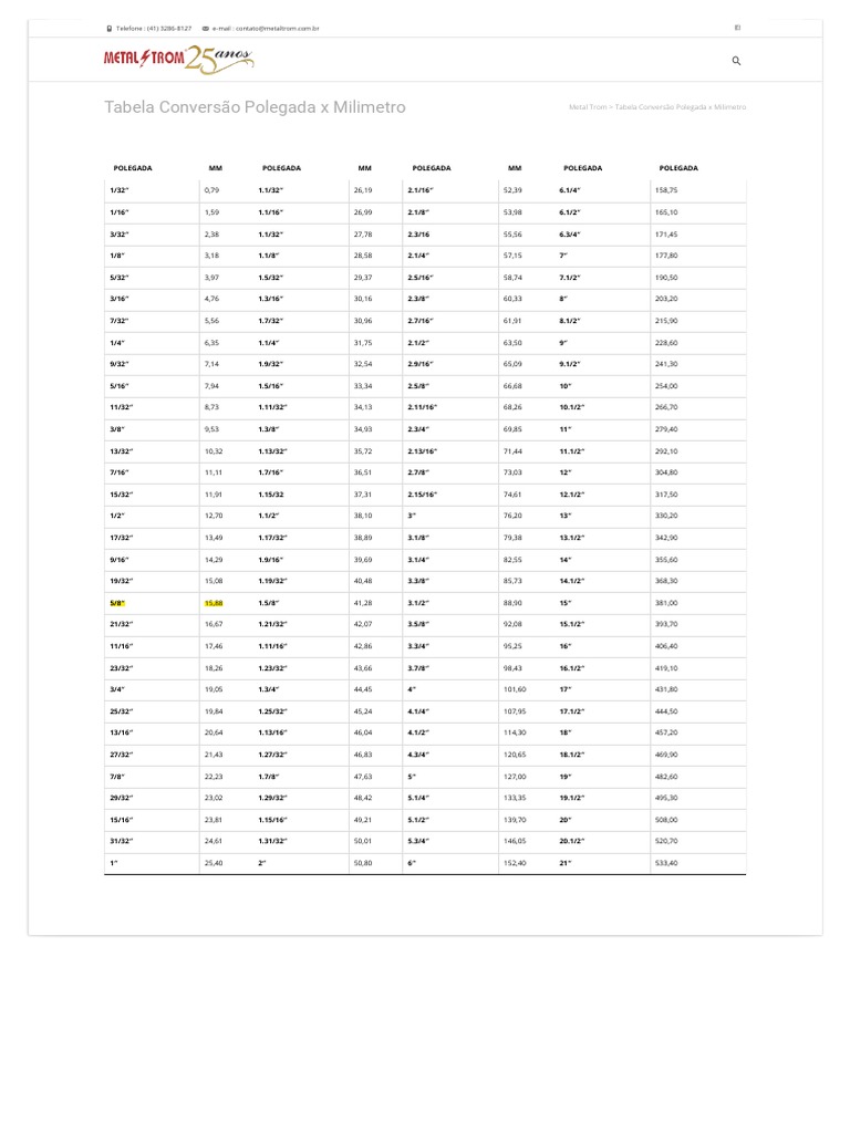 Tabela Conversão Polegada X Milimetro - Metal Trom | PDF