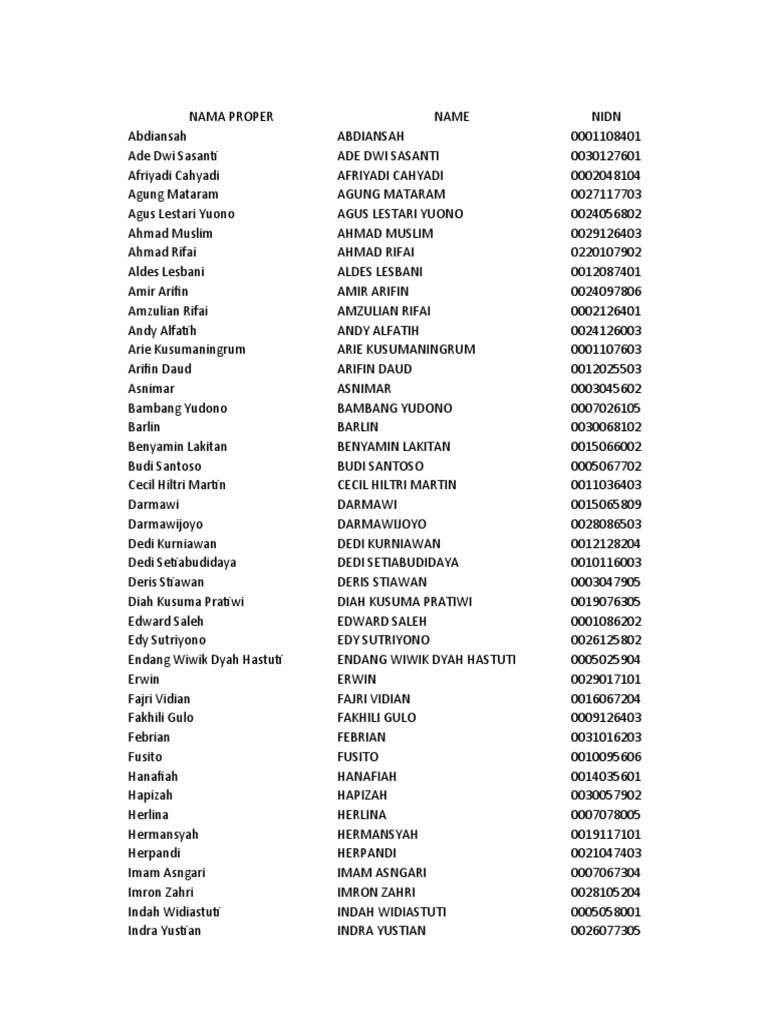 NIDN Dosen Unsri 2019 | PDF