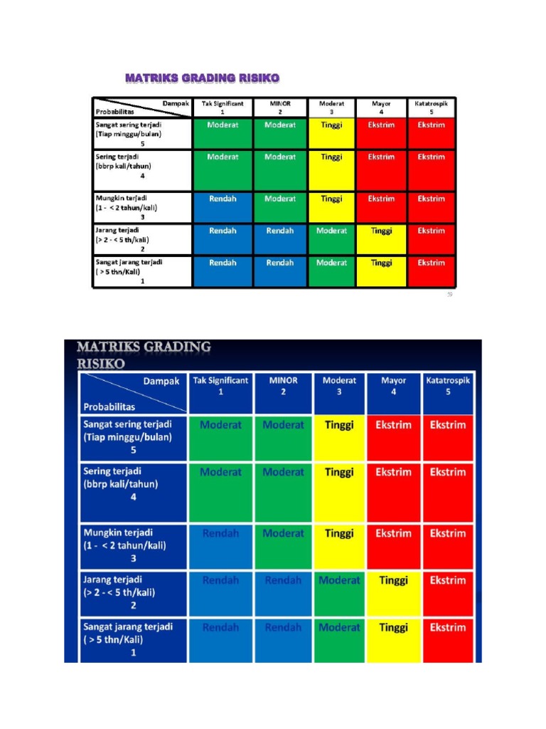 Grading Risiko | PDF