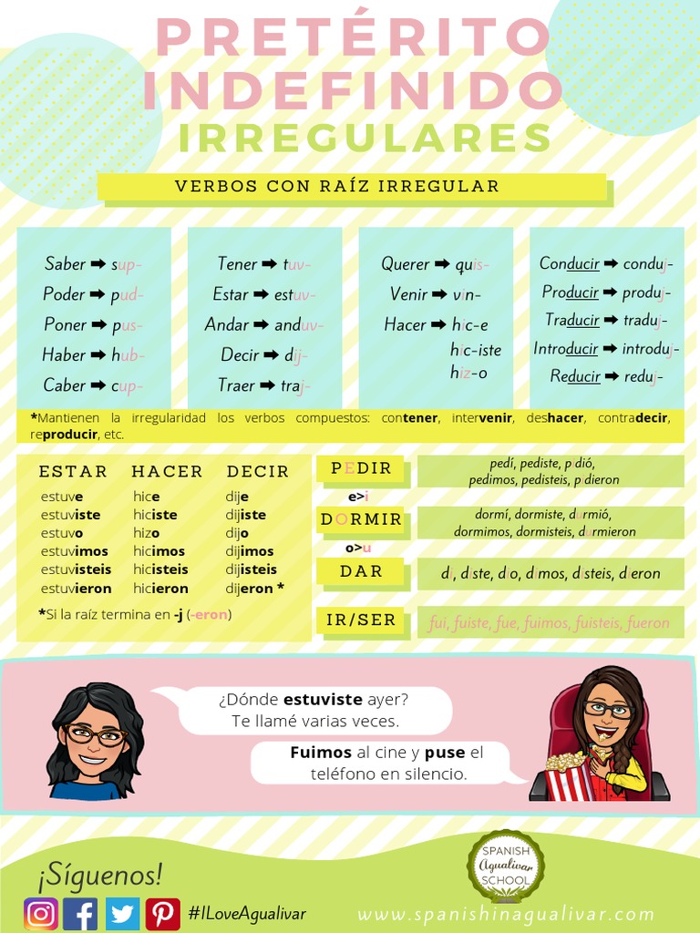 Verbos Preterito Indefinido Irregulares | PDF