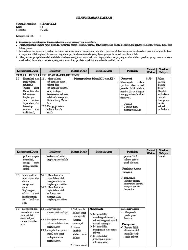 RPP Model Kelas 4 SD Tilamas 3april Final | PDF