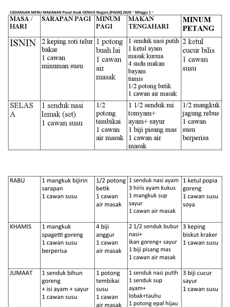 CADANGAN MENU MAKANAN Pusat Anak GENIUS Negara | PDF