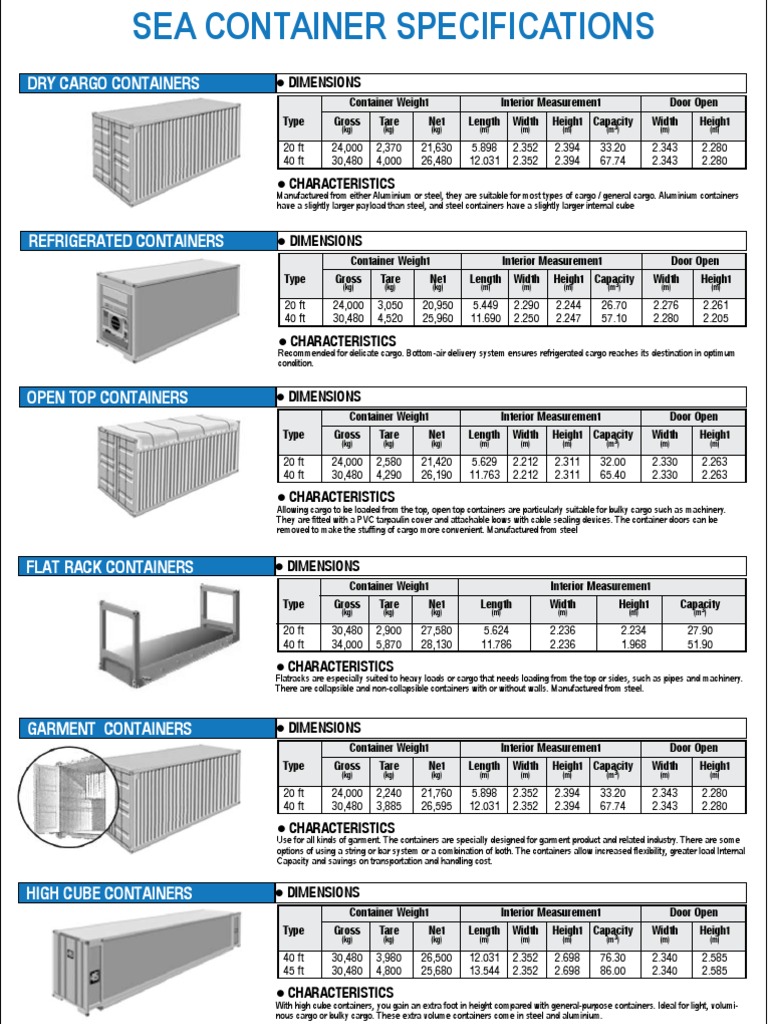 Container | Download Free PDF | Containerization | Cargo