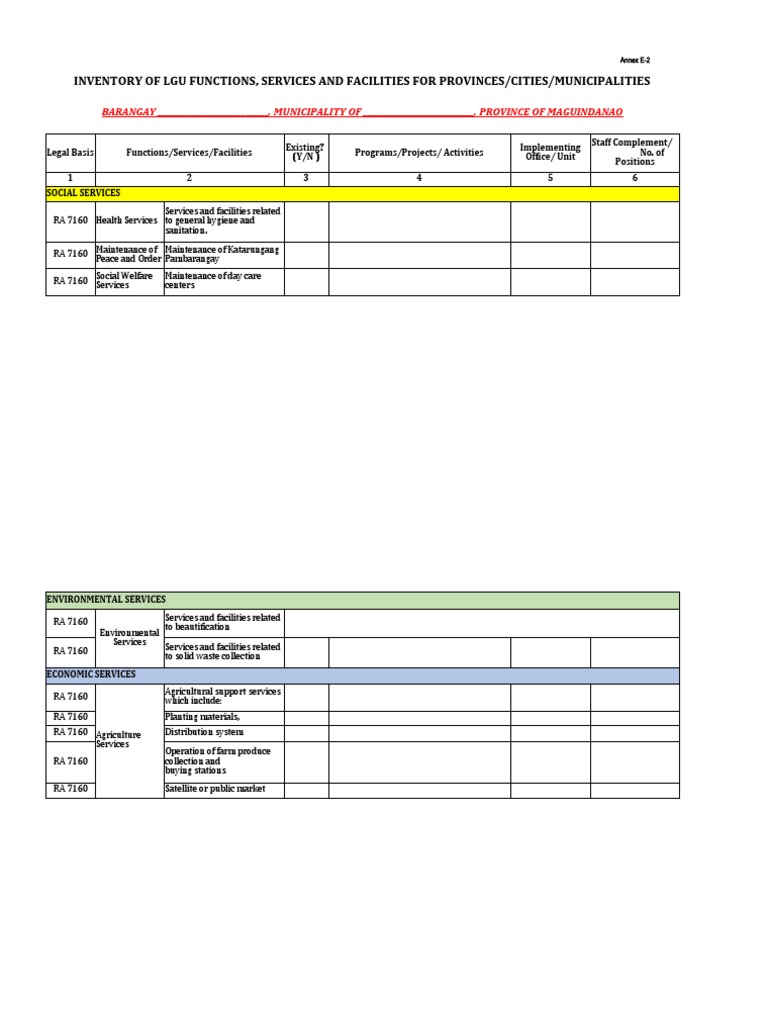 Inventory of Lgu Functions, Services and Facilities For Provinces ...