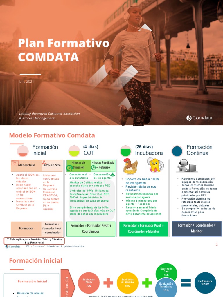 Modelo Formativo COMDATA Transversal 2021 | PDF