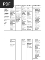 Propofol Drug Study | PDF | Medical Specialties | Clinical Medicine