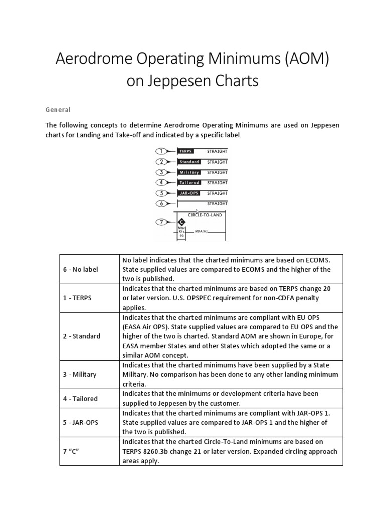 Minimums On Jeppesen Charts-1 | PDF | Takeoff | Air Traffic Control