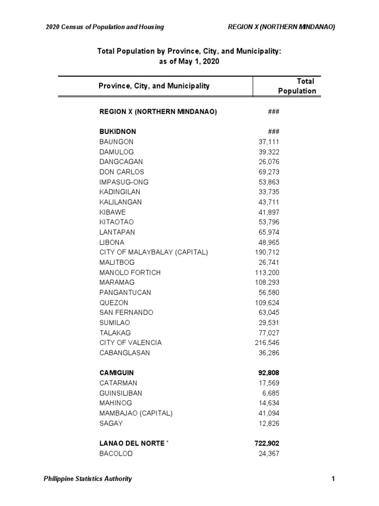 Region 10-PSA | PDF | Philippines