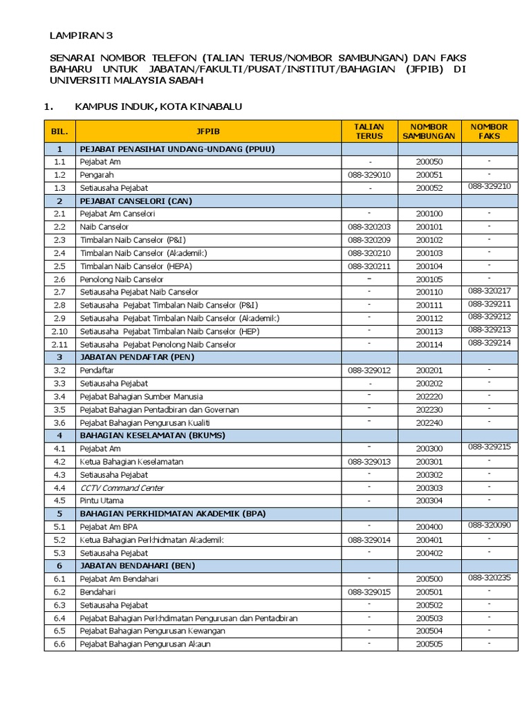 Senarai Nophone Latest | PDF