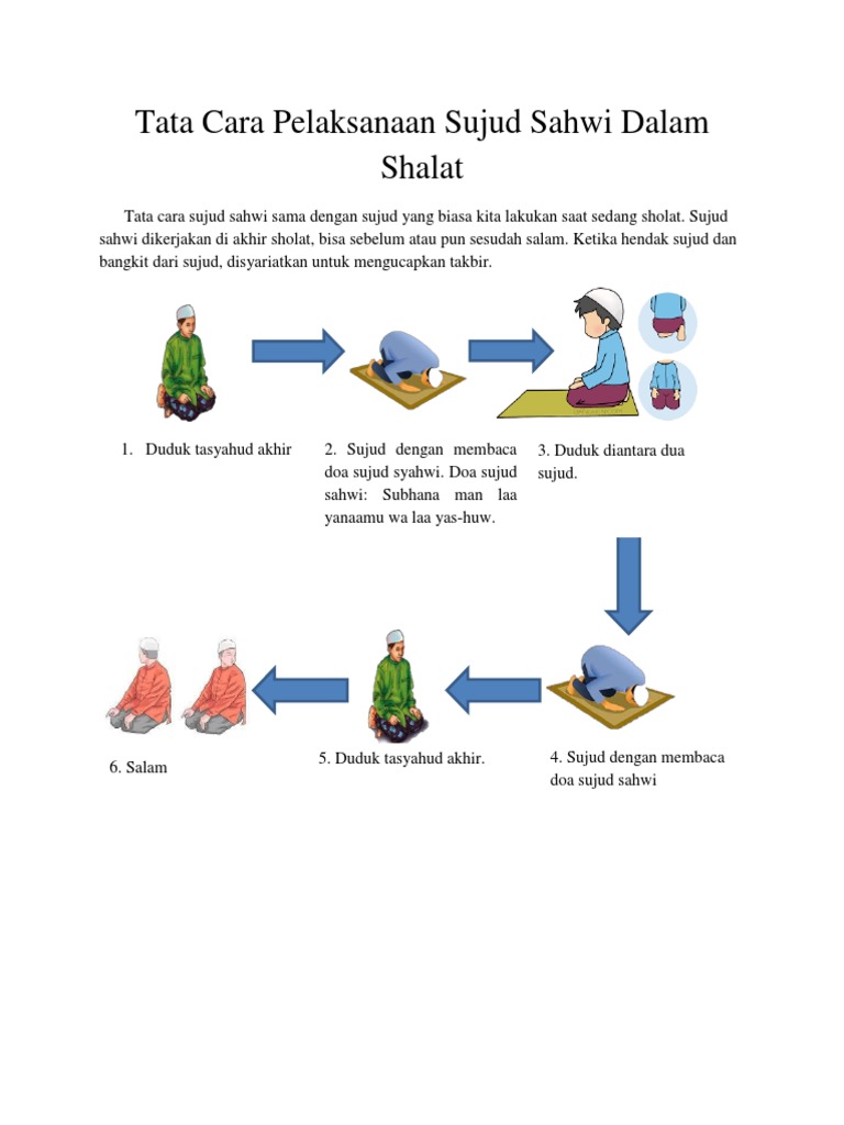 Tata Cara Pelaksanaan Sujud Sahwi Dalam Shalat | PDF