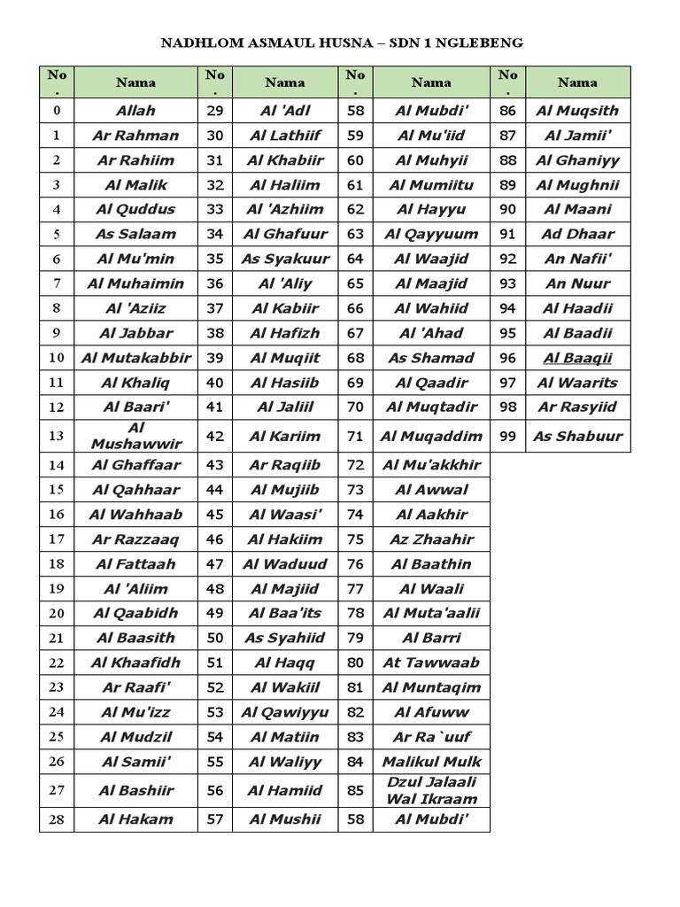 Asmaul Husna Latin | PDF