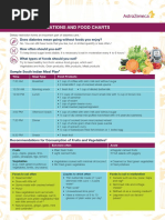 Indian Food Calorie Guide PDF | PDF | Indian Cuisine | Foods