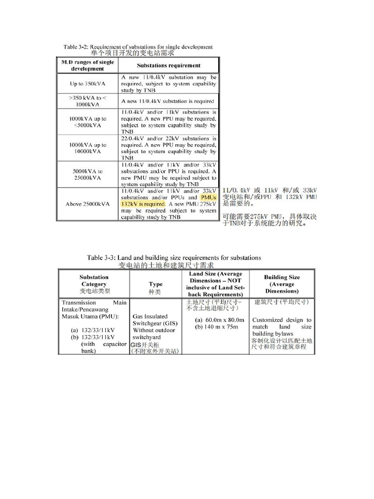 TNB Substation Requirement and PMU Land Size (Bilingual) | PDF
