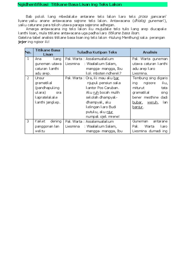 Titikane Basa Lisan Ing Teks Lakon | PDF