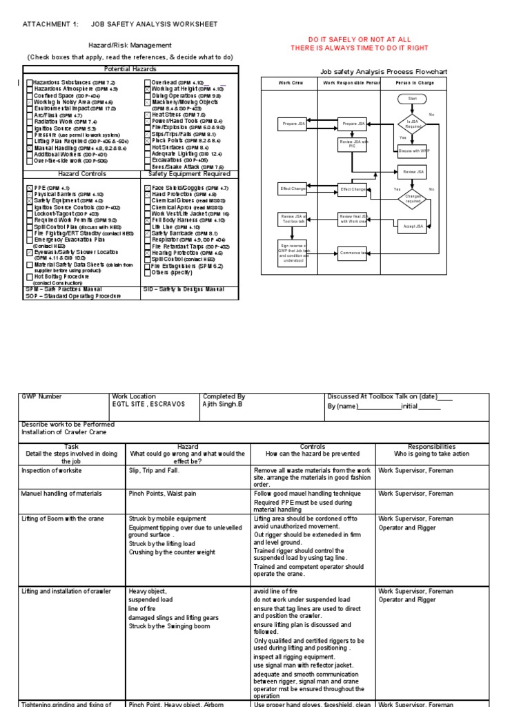 Jsa For Crawler Crane Installation Form PDF Free | PDF | Personal ...