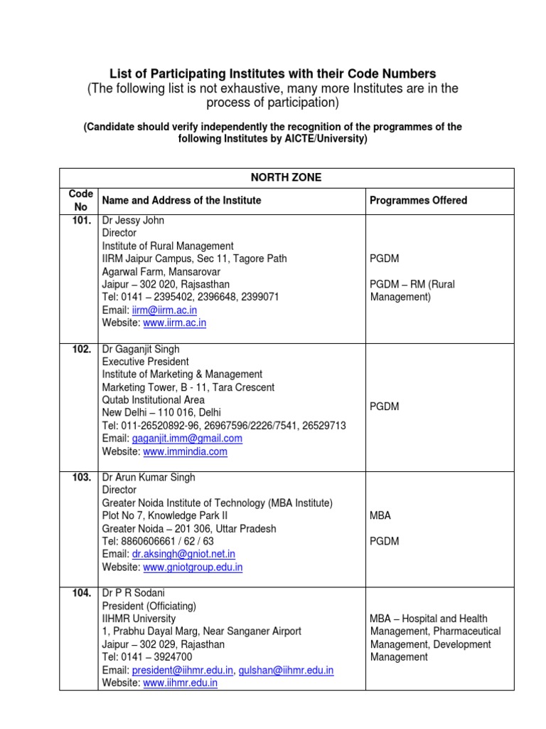 The Following List Is Not Exhaustive, Many More Institutes Are in The ...