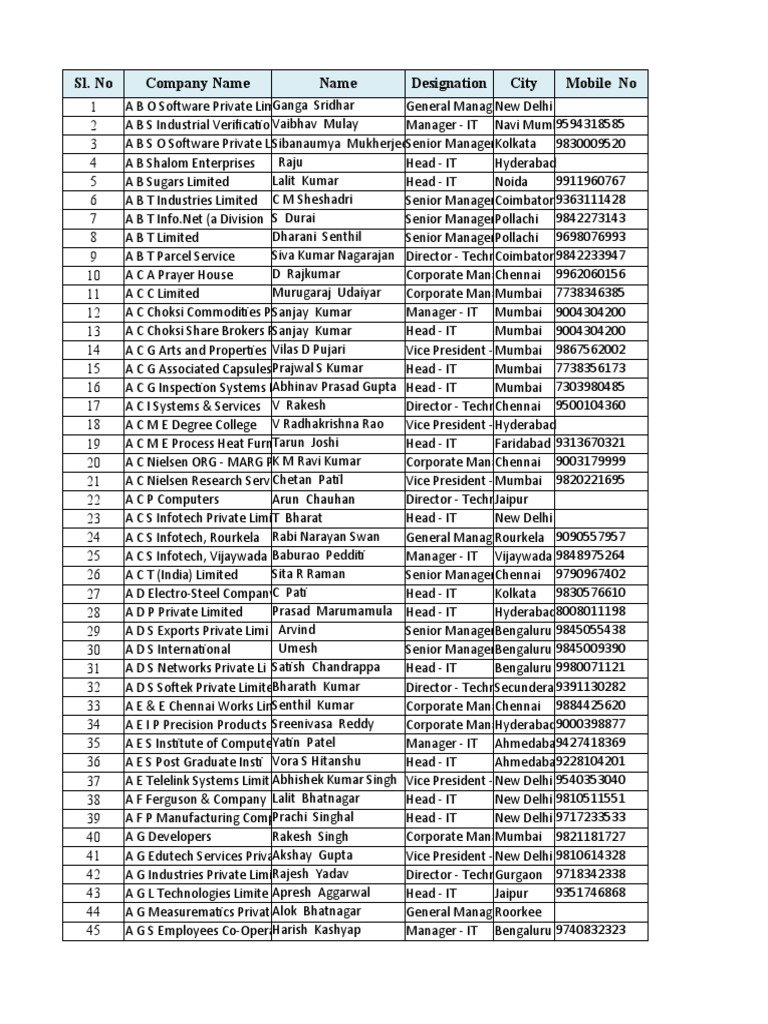 Sl. No Company Name Name Designation City Mobile No | PDF | Computing