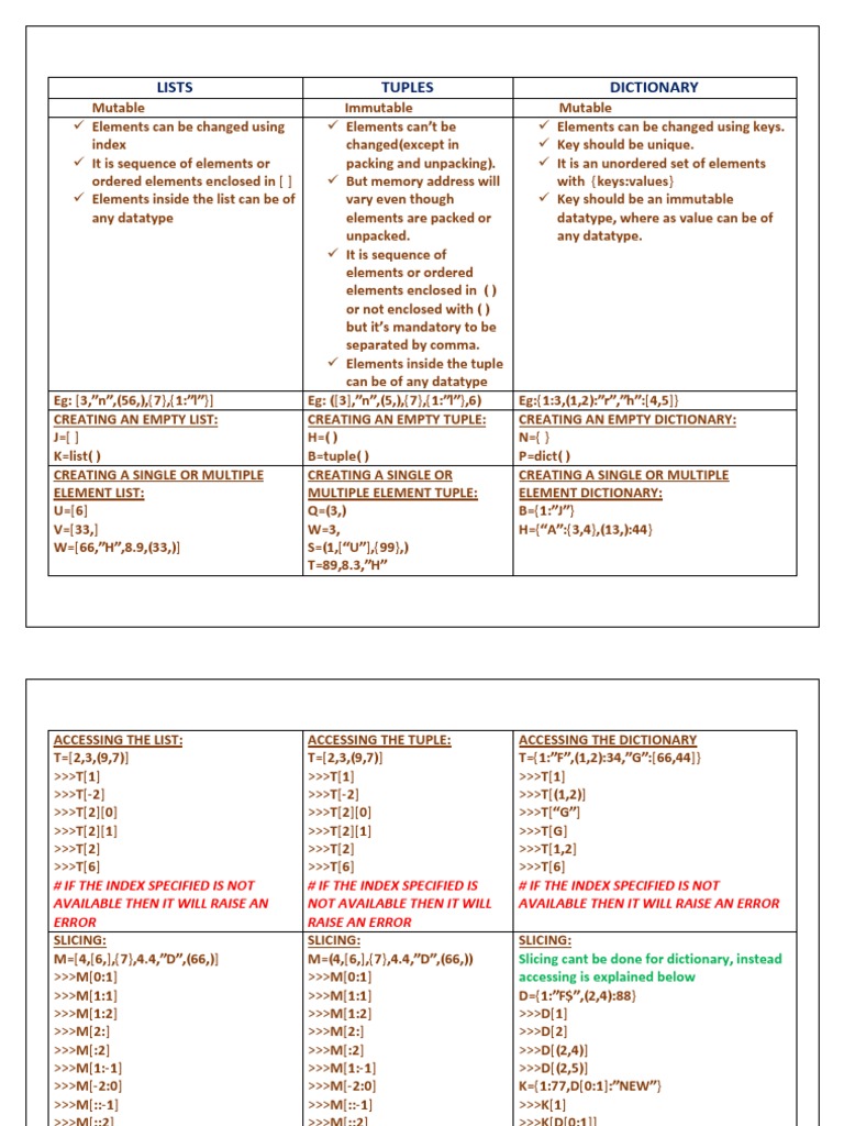 Tabular - List, Tuple, Dictionary | PDF | Computer Data | Computer Engineering