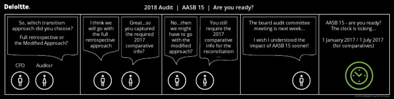 PJ53454 - AASB 15 Comic Strip | PDF
