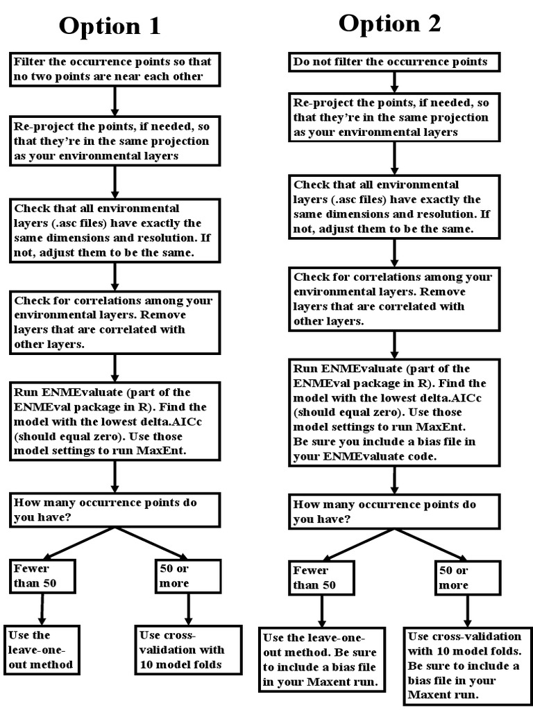 Niche Modeling Flow Chart | PDF