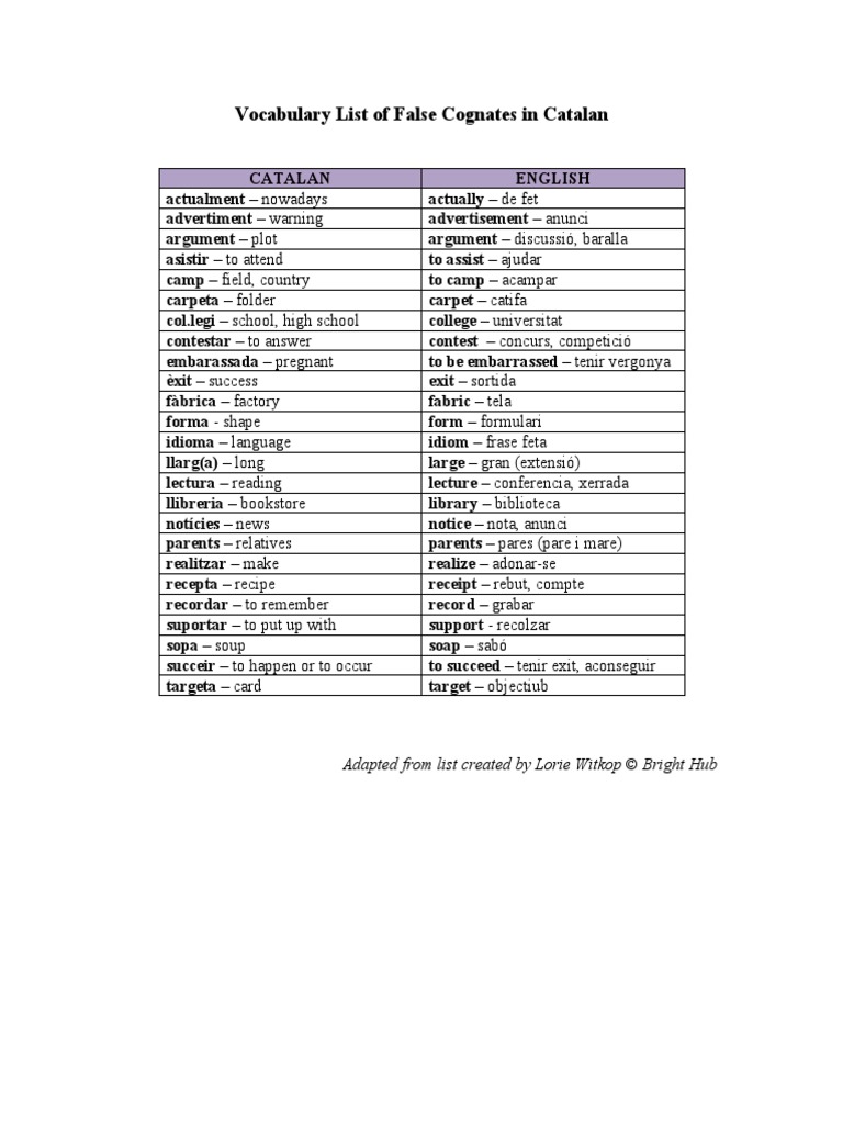 False Cognates Vocabulary List | PDF